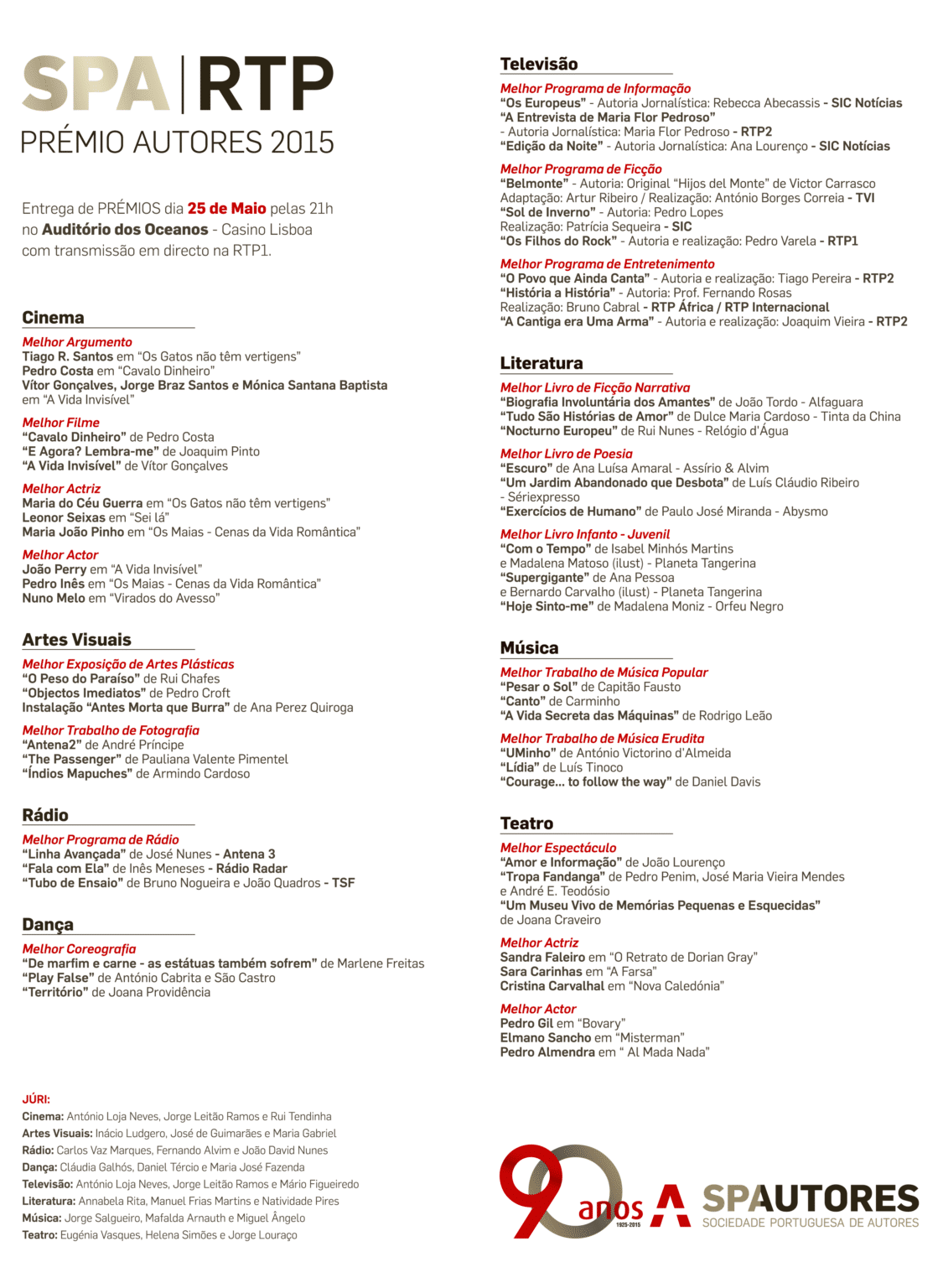 GALA PRÉMIO AUTORES 2015 | Nomeados